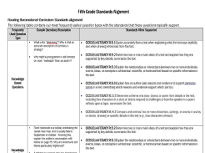 5th Grade Standards Alignment Doc | Teach Like a Champion