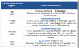 Active Obs Chart | Teach Like a Champion