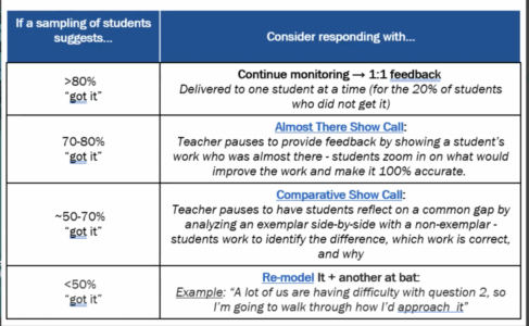 Active Obs Chart | Teach Like a Champion