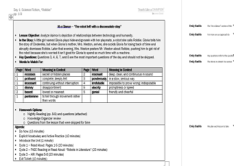 Annotated Lesson Plan SciFi | Teach Like a Champion
