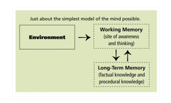 Cognitive Road Theory: Using Cognitive Load Theory to Teach My Kids to ...