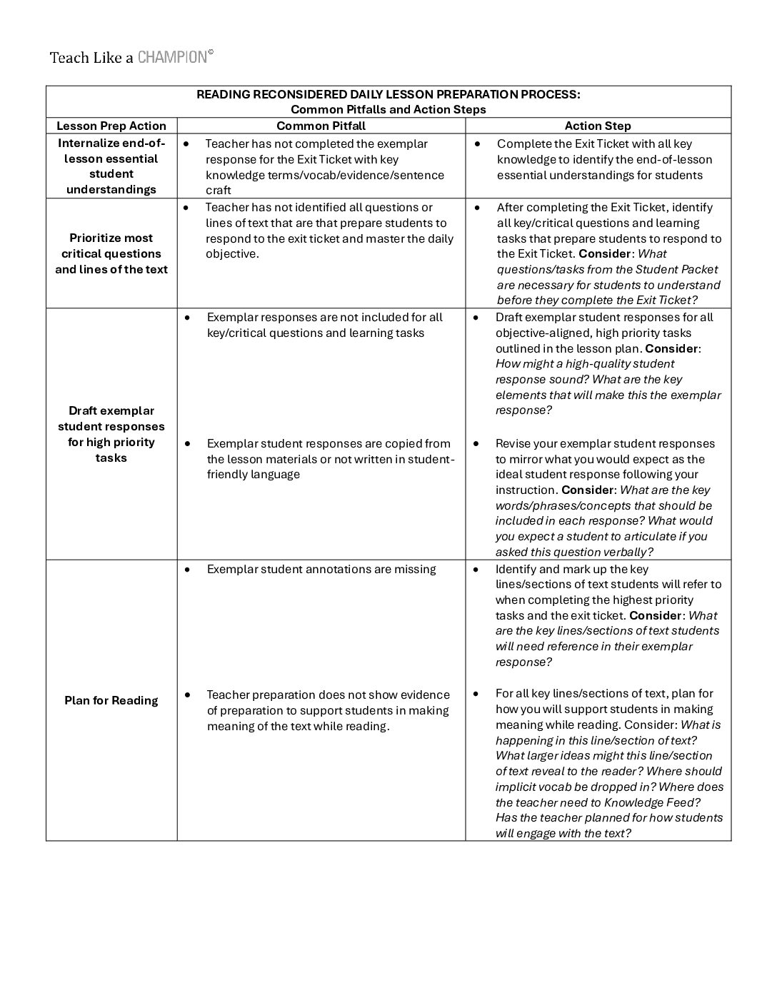 Daily Lesson Prep Common Pitfalls and Action Steps | Teach Like a Champion