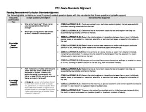 Fifth Grade Standards Alignment | Teach Like a Champion