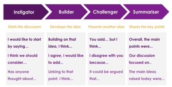 “Rolling Out” Habits of Discussion with Ipswich Academy’s Ben Hall ...