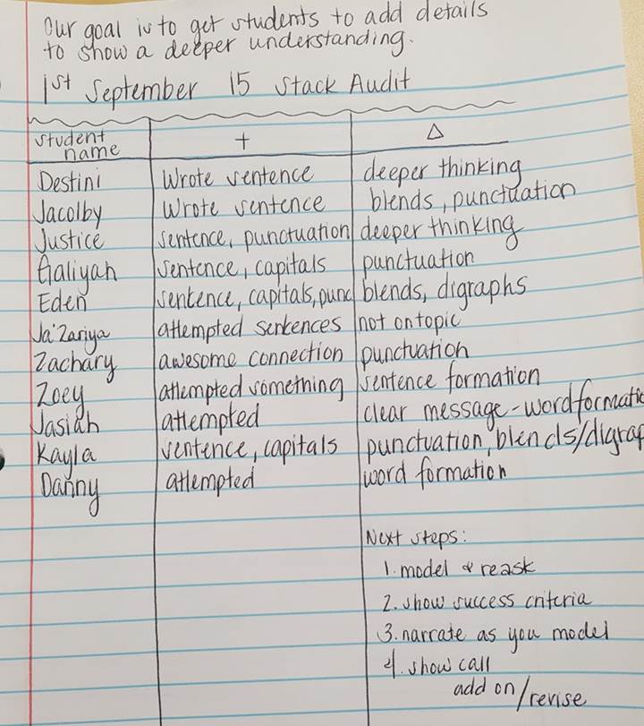 How Teachers at McWhorter Elementary Used the Stack Audit to Up Their ...