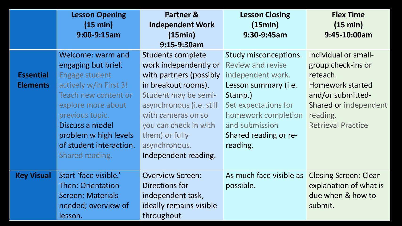 Online lesson framework.Round2 | Teach Like a Champion