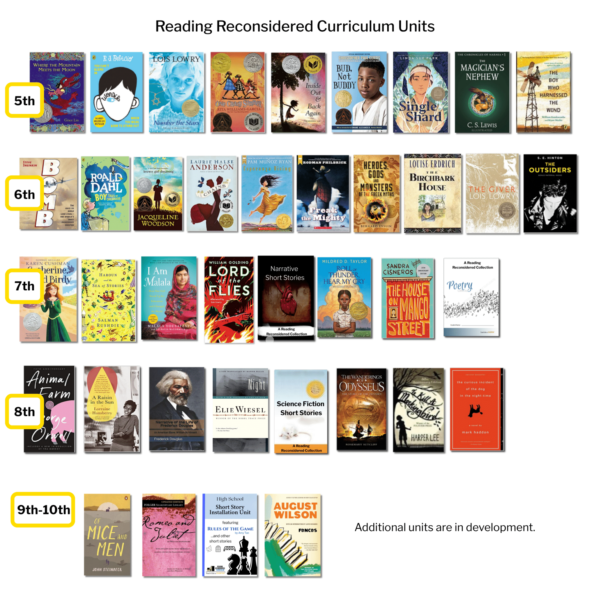 Reading Reconsidered Curriculum: A Solution to Summer School or Home ...