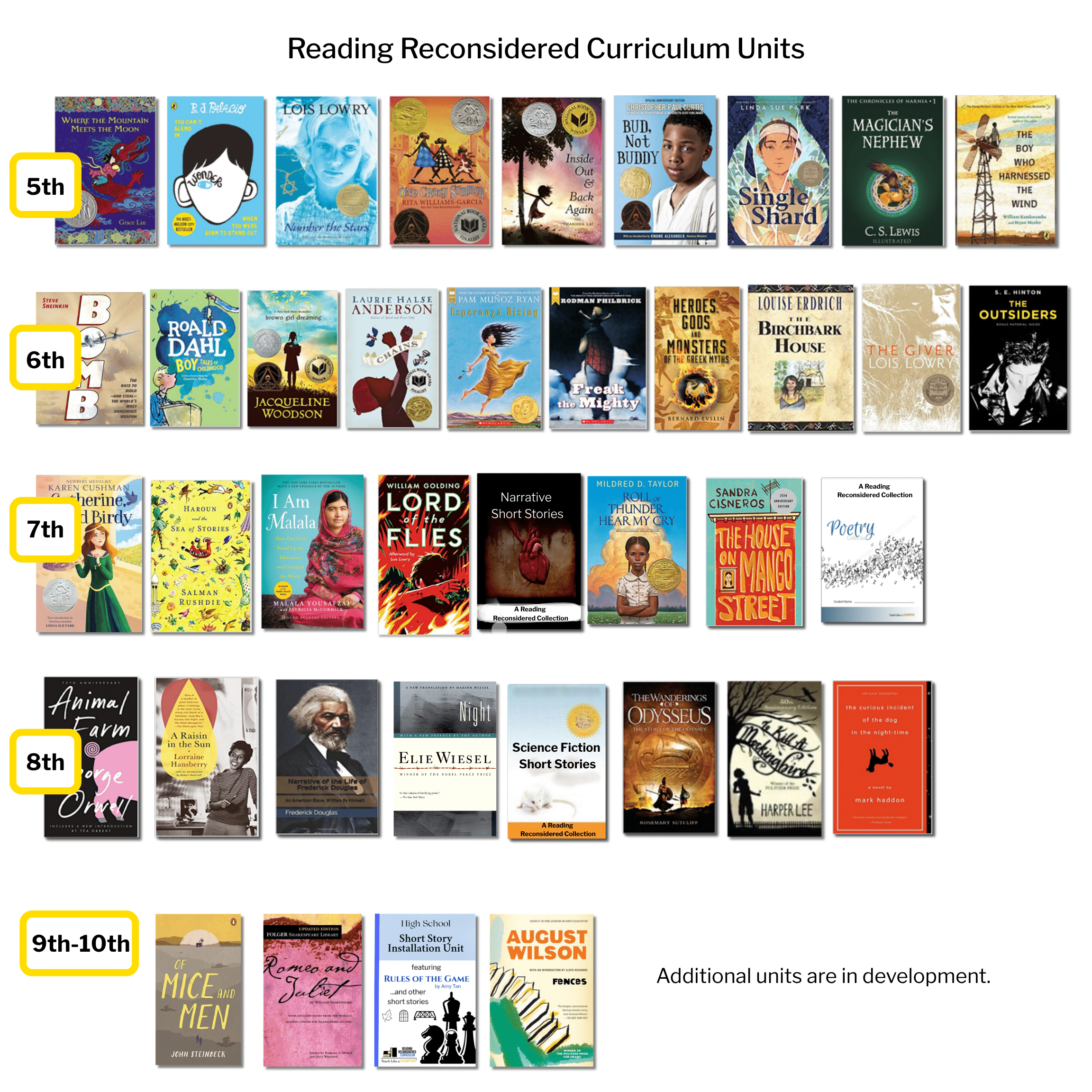 Reading Reconsidered Curriculum: A Solution to Summer School or Home ...