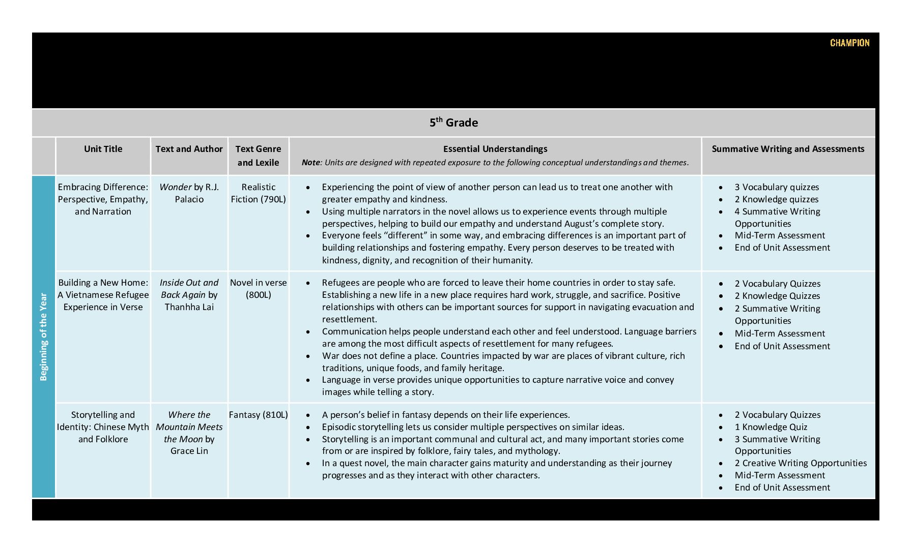Reading Reconsidered Curriculum Map_Final | Teach Like a Champion