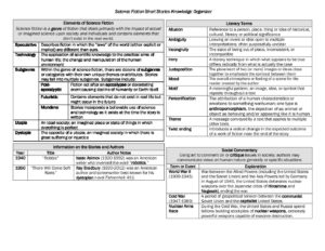 Science Fiction Knowledge Organizer | Teach Like a Champion