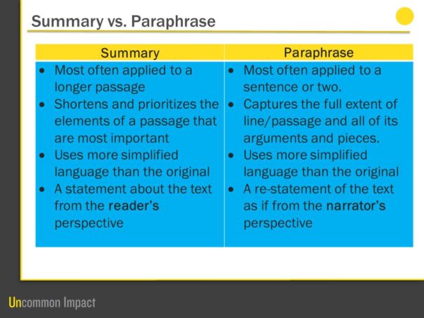On the Difference Between Paraphrase & Summary | Teach Like a Champion
