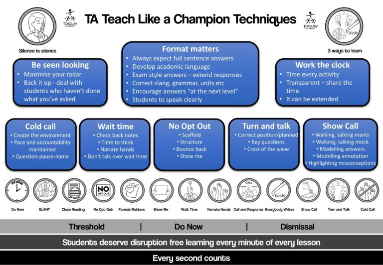Learn Like A Champion–Torquay Academy’s Students Are In-The-Loop On ...