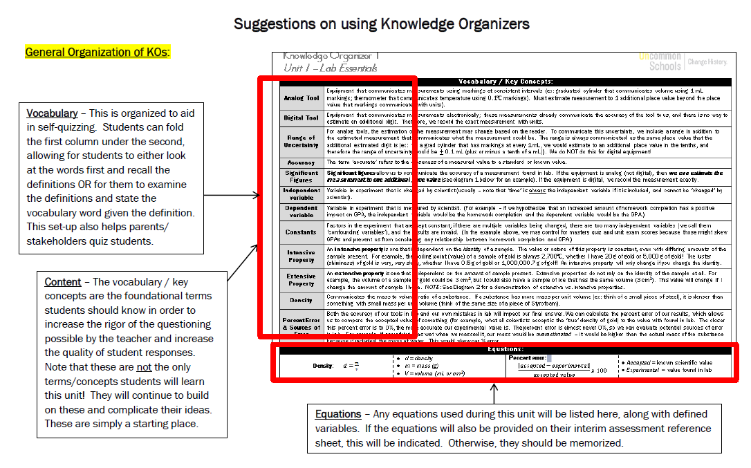 UsingKnowledgeOrganizers.1 | Teach Like a Champion