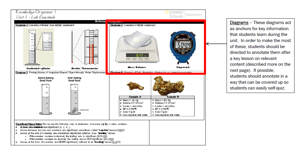 Sadie McCleary’s Guide to Making and Using Knowledge Organizers | Teach ...