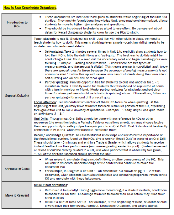 Sadie McCleary’s Guide to Making and Using Knowledge Organizers | Teach ...