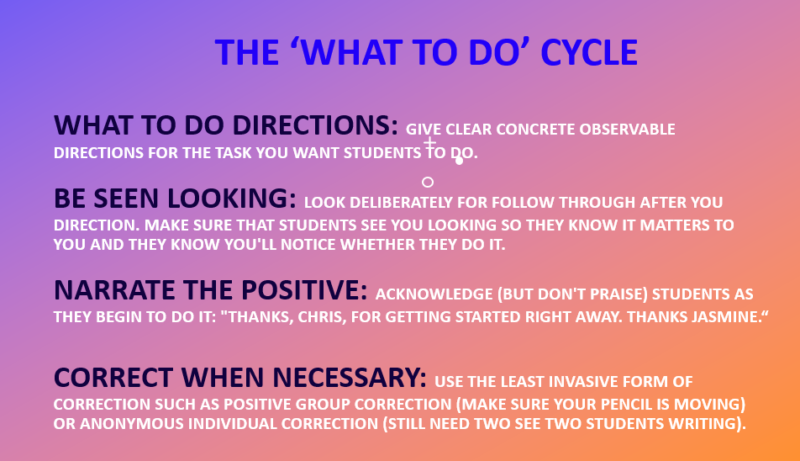 The ‘What To Do’ Cycle and Other Secrets of Positive Classroom Culture ...