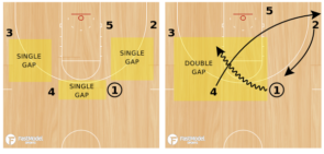 The Double Gap: How Luke Gromer Uses Video to Develop Young Athletes ...