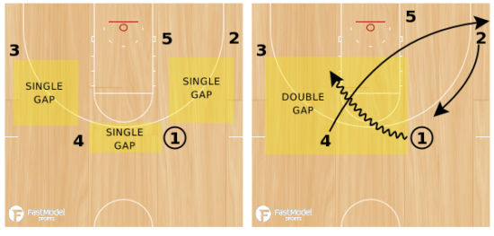 The Double Gap: How Luke Gromer Uses Video to Develop Young Athletes ...