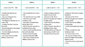 Get Ready for our Expanded Reading Reconsidered Curriculum Pilot ...