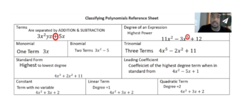 Putting It All Together: Scenes from Joshua Humphrey’s Asynchronous Math Lesson | Teach Like a ...