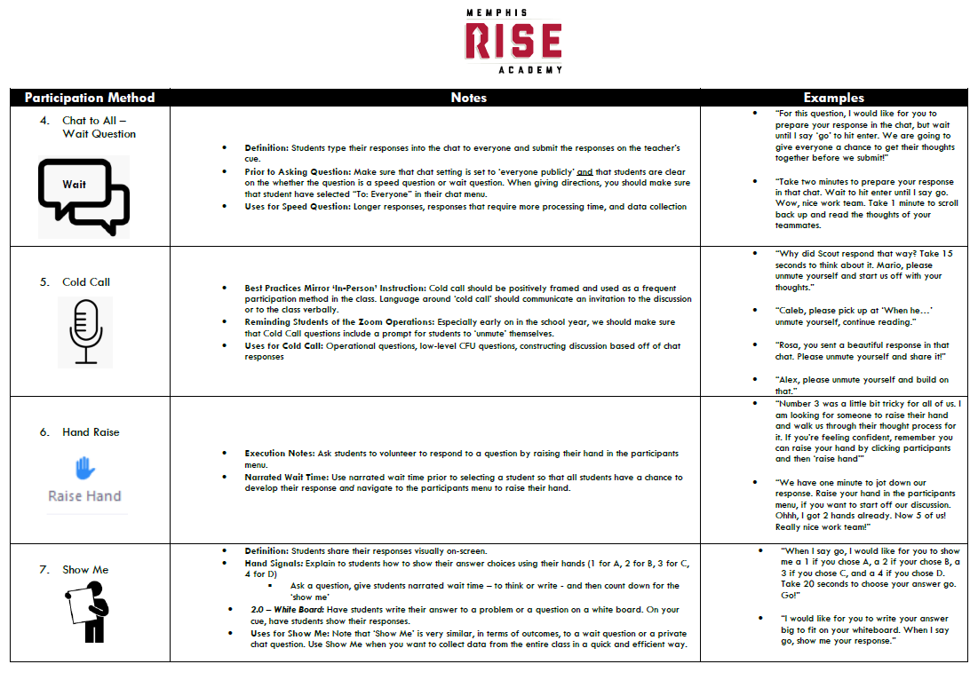 How Memphis Rise Helps Teachers Build Vibrant Online Culture | Teach ...