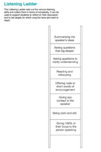 How Millfield School Socializes Positive Listening and Discussion ...