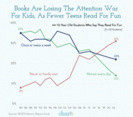 We Wire How We Fire: An Excerpt on Attention from Our Forthcoming Book ...