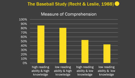 The Science of Reading: It’s About Knowledge not “Transferable Skills ...