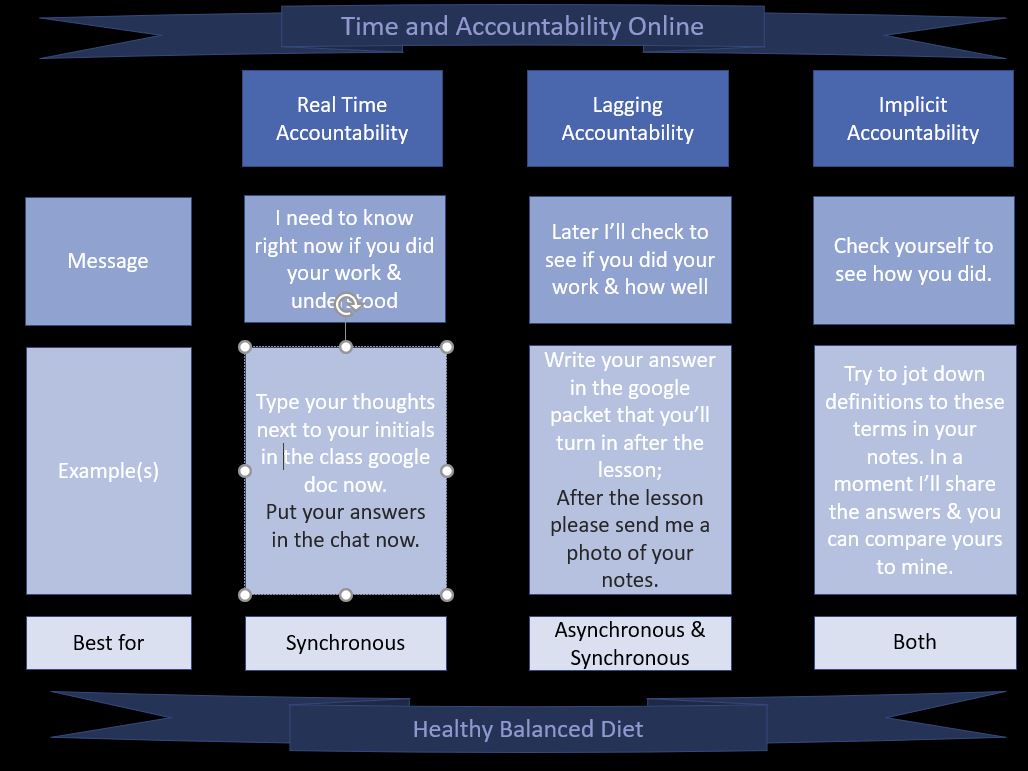Accountability and Feedback Online: One Big Questions is ‘When ...